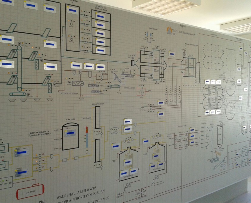 Process MIMIC Panels — Real-Time Plant Visualisation | TECO GROUP