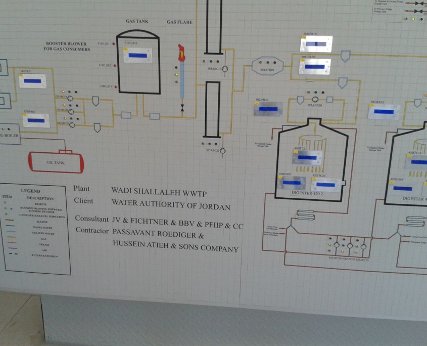 Process MIMIC Panels — Real-Time Plant Visualisation | TECO GROUP