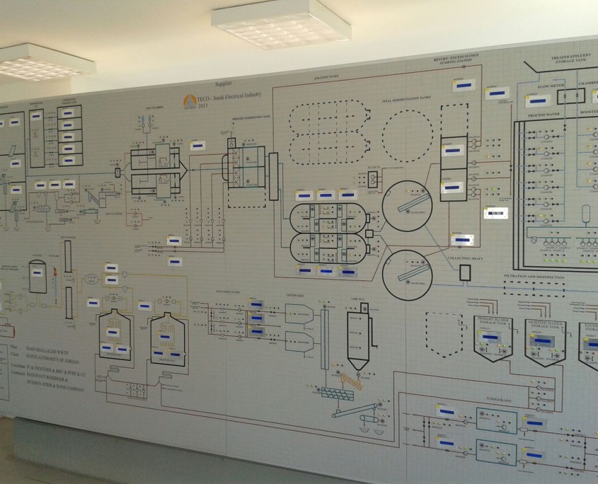 Process MIMIC Panels — Real-Time Plant Visualisation | TECO GROUP