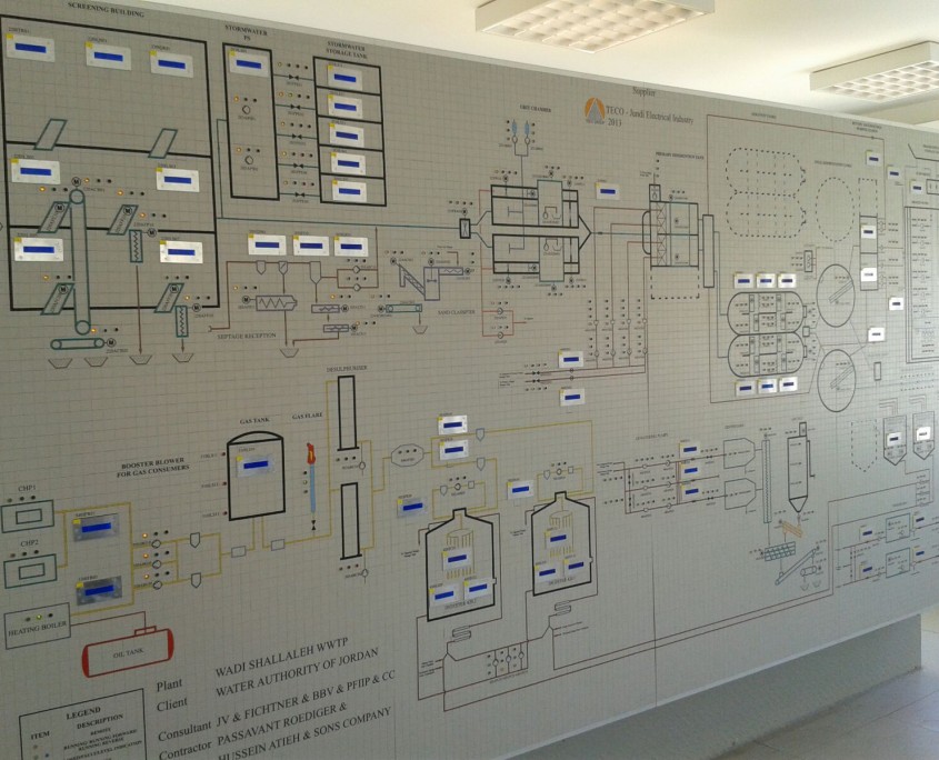 Process MIMIC Panels — Real-Time Plant Visualisation | TECO GROUP