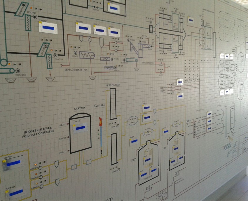 Process MIMIC Panels — Real-Time Plant Visualisation | TECO GROUP