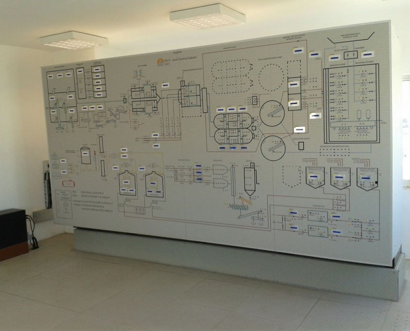 Process MIMIC - TECO GROUP - Automation, Low & Medium Voltage Switch-Gear