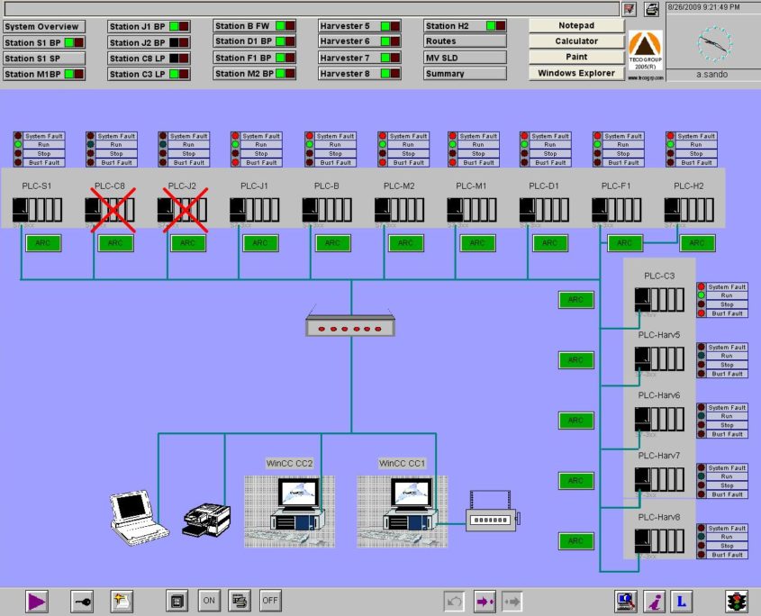 APC Expansion and Optimization Solar Ponds - SCADA Overview - TECO ...